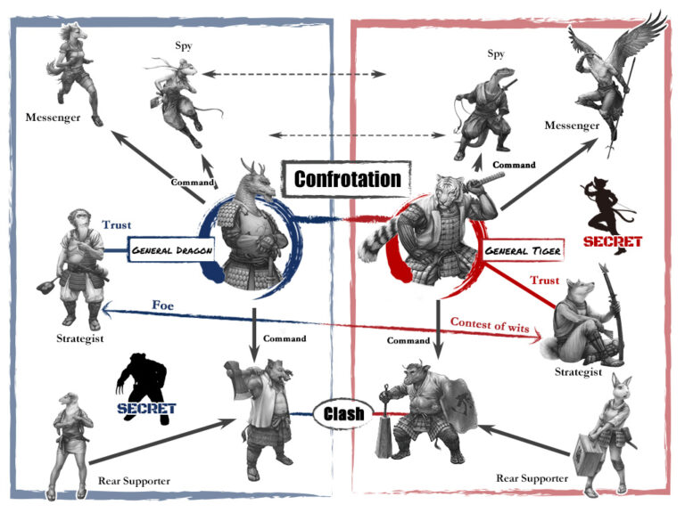 Characters – SAMURAI ANIMALS™